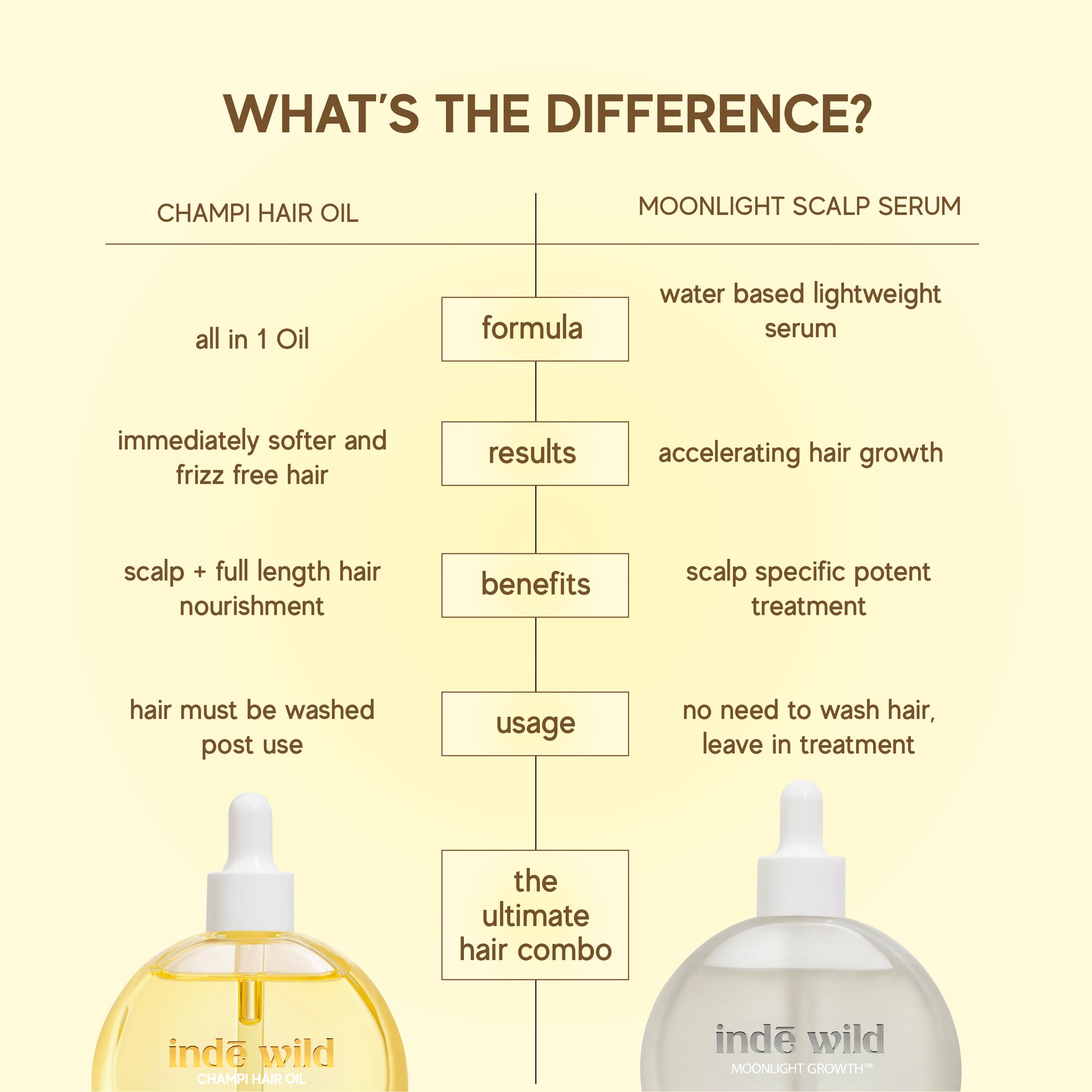 indē wild’s champi hair oil | Ayurvedic hair oil In UK